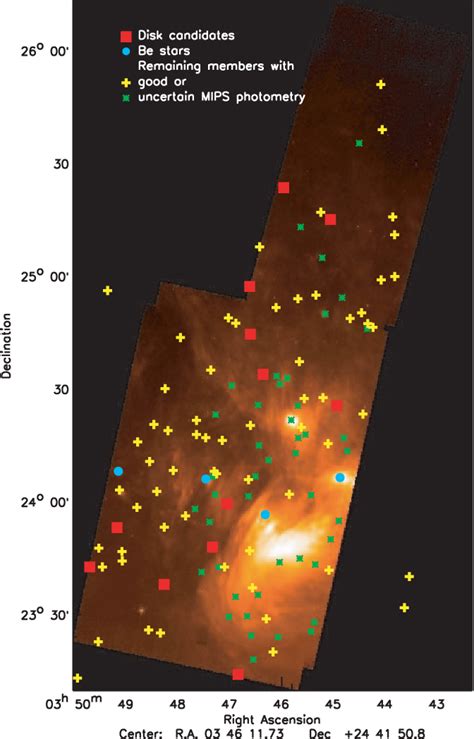 Figure 1 From Spitzer 24 Cid 1 M Survey Of Debris Disks In The
