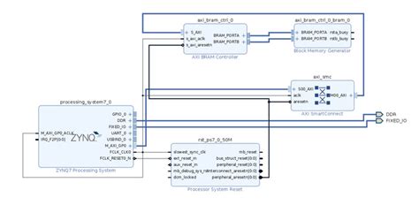 Vitis Acceleration Axi Interfaces
