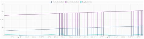 Jumps In Utility Meter Since Update Configuration Home Assistant Community