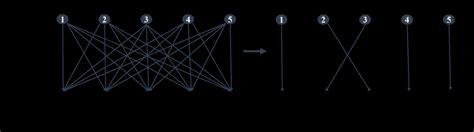 Settings And Results Of Km Algorithm Download Scientific Diagram