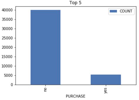 Hands On Tutorial Automated Predictive Apl In S Sap Community