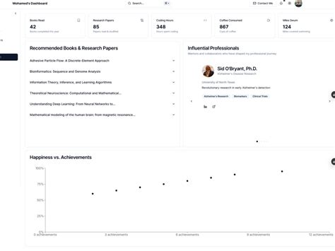 A Custom Data Visualization Dashboards For Your Data Upwork