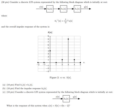 Solved 30 Pts Consider A Discrete LTI System Represented Chegg Com
