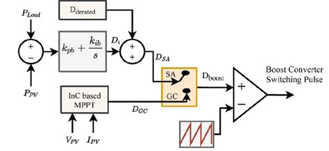boost converter control during sa mode download scientific diagram