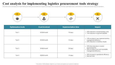 Cost Analysis For Implementing Logistics Procurement Transportation And