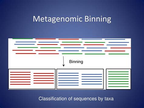 Ppt Compostbin A Dna Composition Based Metagenomic Binning