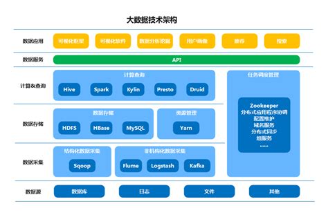 程序架构图模板