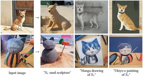 Encoder Based Domain Tuning For Fast Personalization Of Text To Image