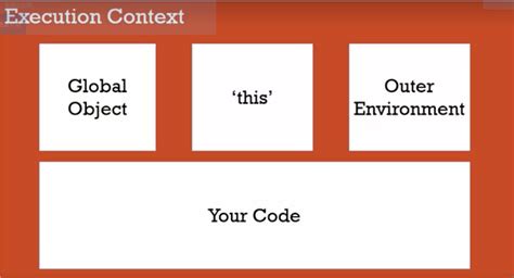 Understanding Javascript Function Executions Call Stack Event Loop