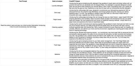 Three Powerful Digital Marketing Use Cases For Chatgpt — Blackbird Ppc