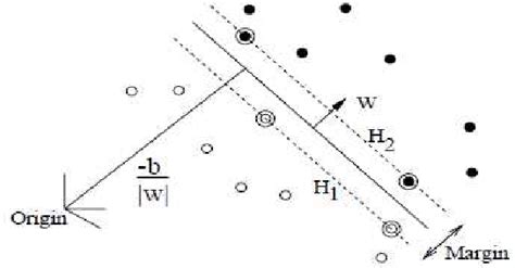 Figure 1 From Implementation Of Systolic Array Based Svm Classifier