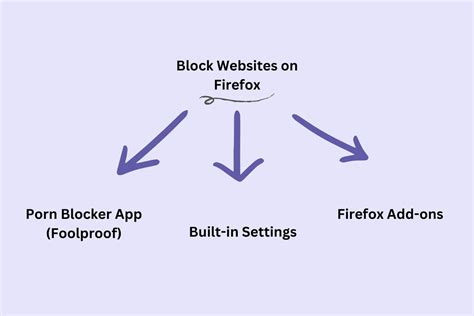 How To Block Adult Websites On Google Chrome Browser