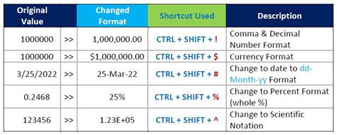 Srinis Tech Tip Shortcuts For Selecting And Formatting Cells In Excel