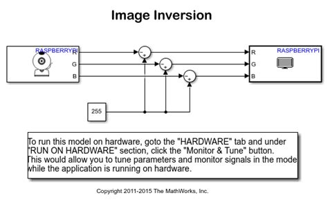 Implement Image Inversion Algorithm Using Raspberry Pi Matlab And Simulink Example