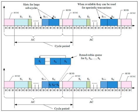Modbus Extension Server Implementation For Biot Enabled Smart Switch