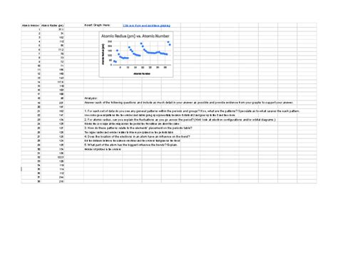 Copy Of Graphing Atomic Radius Atomic Radius 3 Atomic Number Atomic
