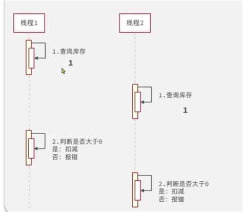 乐观锁和悲观锁的介绍以及应用场景乐观锁和悲欢锁的应用场景 Csdn博客