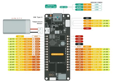 Arduino Portenta H7 32ビット Armマイクロコントローラ Robotshop