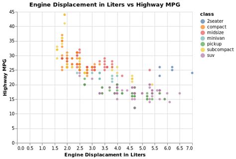 Python Plotting For Exploratory Analysis