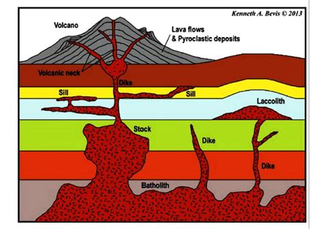 Magmatisme Et Volcanisme Pdf