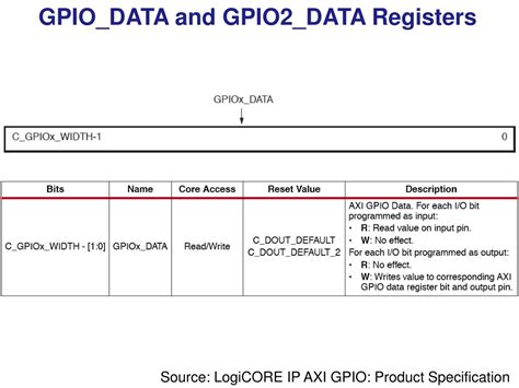 ppt general purpose input output gpio powerpoint presentation free