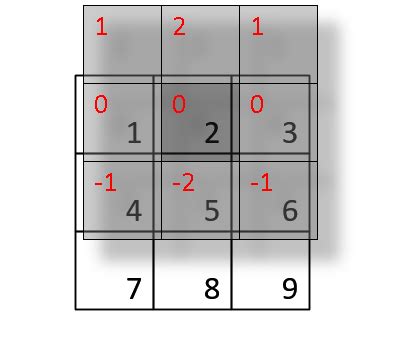 Example Of D Convolution