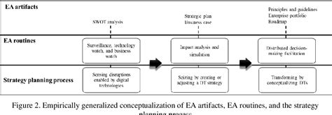 Table 1 From Enterprise Architecture Artifacts Facilitating The