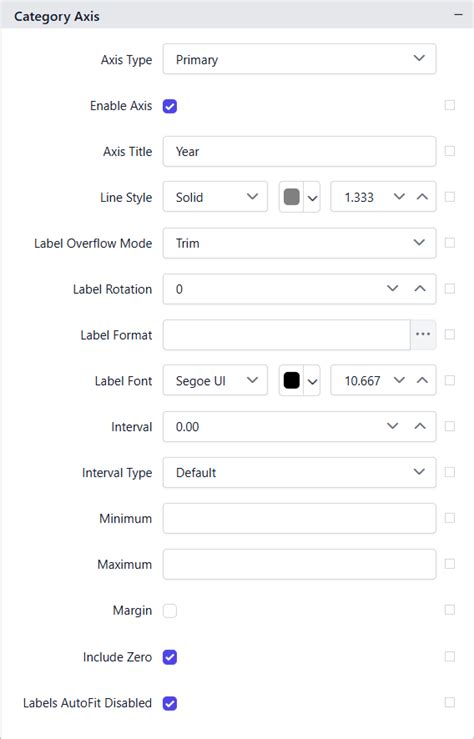 Stepped Line Chart Bold Reports Web Report Designer