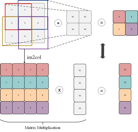 Illustration Of The Process Of Subjecting The Encrypted Image To A Download Scientific Diagram