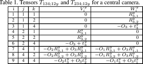 table 1 from towards complete generic camera calibration semantic scholar