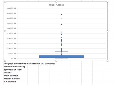 Solved Describe Symmetry Or Skew Chegg Com