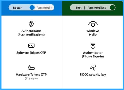 New Native Support For Cross Device Authentication On Windows Passkeys
