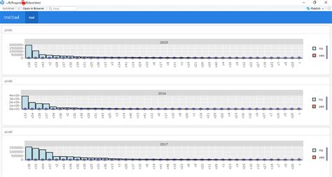 Plot Bug Slider Squish Issue Rstudio Flexdashboard GitHub