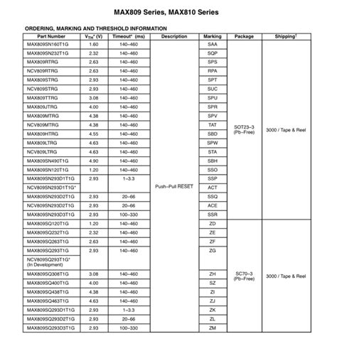 Mysql Server Crashing Because Of Out Of Memory Server Fault