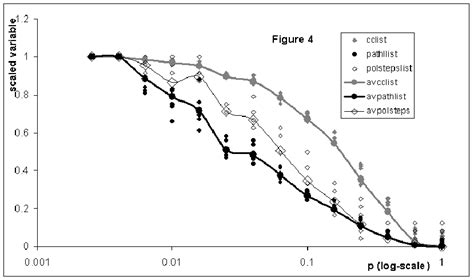 Path Lengths Pathllist Clustering Coefficients Cc And Iterations