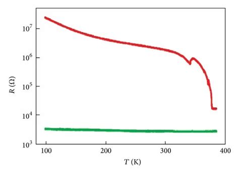 A Structural Phase Maps Temperature Versus Annealing Time The Download Scientific Diagram