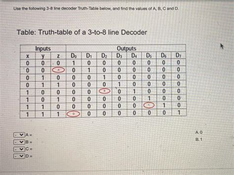 Solved Use The Following 3 8 Line Decoder Truth Table Below