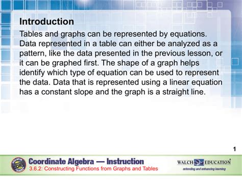 Constructing Functions From Graphs Tables Linear Exponential