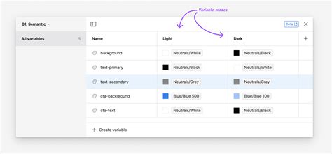 How To Build A Design System Part 2 Creating The Foundations