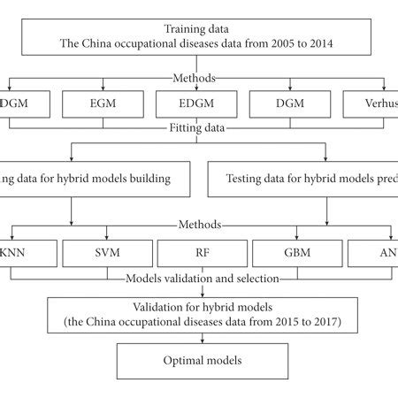 Flowchart Of The Hybrid Method Download Scientific Diagram