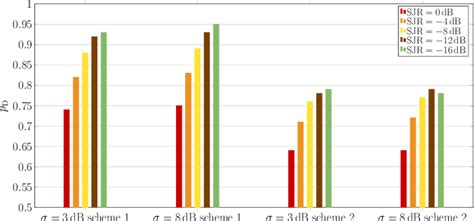 Figure 5 From A Framework For Reactive Jamming Detection Via Causal