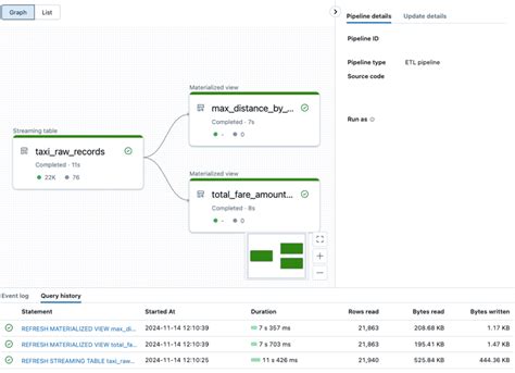 存取 Lakeflow 宣告式管線的查詢歷程記錄 Azure Databricks Microsoft Learn