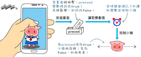 App Inventor 2裡的全域變數和list(清單)元素 超圖解系列圖書 App Inventor 2裡的全域變數和list(清單)元素 超圖解系列圖書