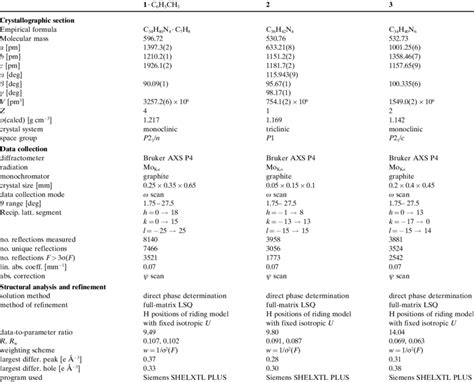 Crystal Data Data Collection Structure Solution And Refinement Download Scientific Diagram
