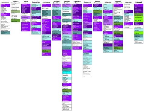 Mitre Attandck® Mappings Released For Built In Azure Security Controls 2025 Threatshub
