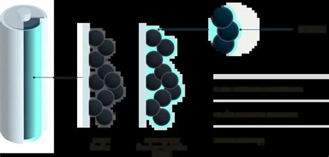 Ferroglobe And Coreshell To Produce Battery Grade Metallurgical Silicon For Evs Charged Evs