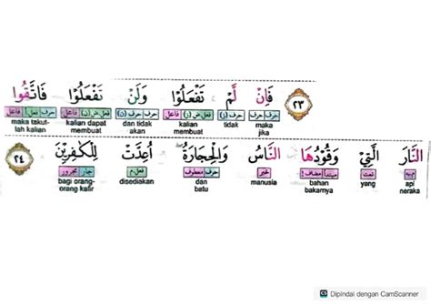 Irab Surat Al Baqarah Ayat 24 Pdf
