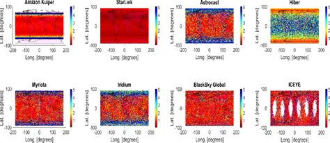 Figure 3 From Gdop Based Analysis Of Suitability Of Leo Constellations For Future Satellite