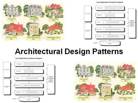 course architectural design patterns spiraltrain