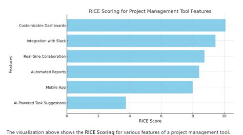 Top Prioritization Framework 1 Hameeds Dev Blog Stories Articles Insights And Ideas